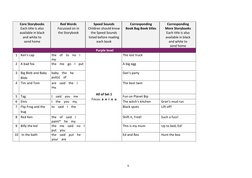 RWI Reading Books and Progression Guide | PDF