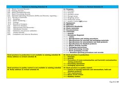 Revised Schedule M Guidelines Overview | PDF | Tablet (Pharmacy)