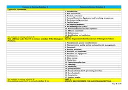 Revised Schedule M Guidelines Overview | PDF | Tablet (Pharmacy)