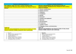 Revised Schedule M Guidelines Overview | PDF | Tablet (Pharmacy)