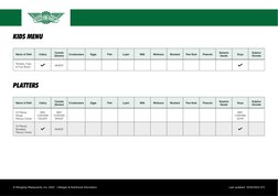 Wingstop UK Allergen & Nutrition Guide | PDF | Nutrition Facts Label ...