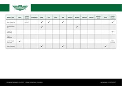 Wingstop UK Allergen & Nutrition Guide | PDF | Nutrition Facts Label ...