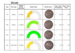 Australian Coin Value Guide PDF | PDF | Australia | Coins