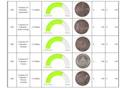 Australian Coin Value Guide PDF | PDF | Australia | Coins
