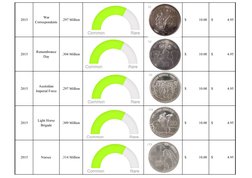 Australian Coin Value Guide PDF | PDF | Australia | Coins