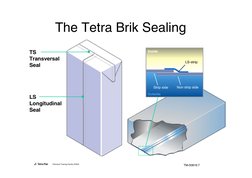 Tetra Pak Package Integrity Testing | PDF | Industrial Processes ...