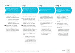 Prompt Engineering for Project Managers | PDF | Project Management ...