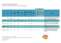 Ampacet White Masterbatch Solutions | PDF | Packaging And Labeling ...