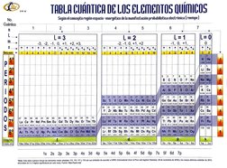 Tabla Cuantica | PDF | Orbital atómico | Configuración electronica