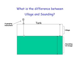 Tank Gauging: Ullage vs Sounding | PDF | Oil Tanker | Ships