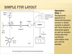 FTIR Spectroscopy: Principles & Applications | PDF | Infrared ...