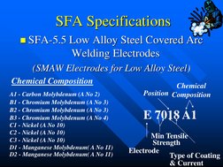SFA Specifications for Welding Electrodes | PDF | Alloy | Welding