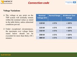 Ismail Hamza-Saudi Grid Code | PDF | Electrical Grid | Electric Power Transmission