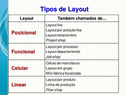 Tipos de Layout Industrial e Exemplos | PDF | Indústrias | Ciência e ...