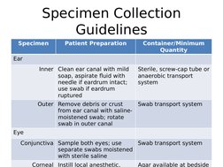 Principles of Specimen Collection in Microbiology | PDF | Medical ...