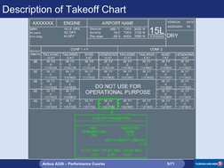 A320 Takeoff Performance Overview | PDF | Takeoff | Altitude