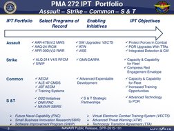 PMA-272: Tactical Aircraft Protection | PDF | Mc Donnell Douglas F/A 18 ...