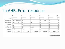 AXI and AHB Error Response Overview | PDF | Operating System Technology ...