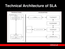 Understanding SLA in Oracle Fusion | PDF | Accounting | Information ...