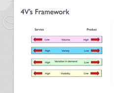 Understanding the 4V's in Operations Management | PDF | Operations ...