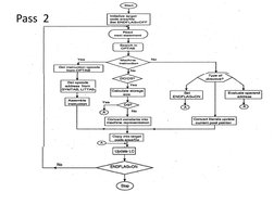 Flowcharts For Pass 1 and Pass 2 of | PDF