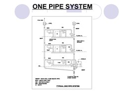 Single vs Double Stack Plumbing Systems | PDF | Plumbing | Sanitary Sewer