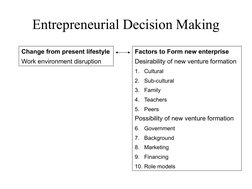 Introduction to Entrepreneurship Notes | PDF | Entrepreneurship ...