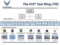 412th Test Wing Overview and Structure | PDF | Electronic Warfare ...