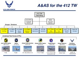 412th Test Wing Overview and Structure | PDF | Electronic Warfare ...