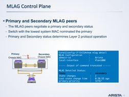 Arista MLAG Configuration Guide | PDF | Network Switch | Network Topology