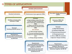 BOMBA Submission Guidelines and Requirements | PDF | Fire Safety | Safety