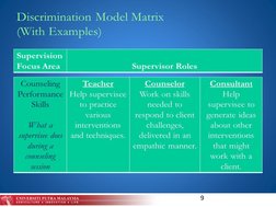 Discrimination Model of Supervision | PDF | Counseling Psychology ...