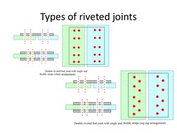 Types and Applications of Rivets | PDF