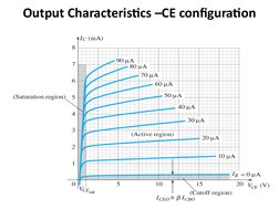 CE Configuration Input and Output Traits | PDF