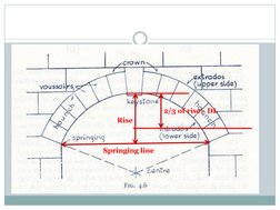HFL and Danger Level Markings on Bridges | PDF | Bridge | Civil Engineering