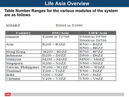 Life Asia Policy Admin Training Guide | PDF | Interest | Databases