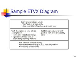 Understanding the ETVX Model in Testing | PDF | Verification And ...