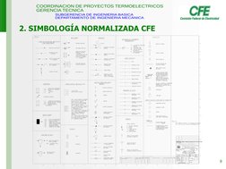 Simbología en Diagramas DTI | PDF | Válvula | Vapor de agua