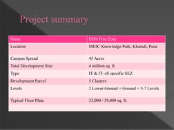 EON IT Park Kharadi Overview | PDF