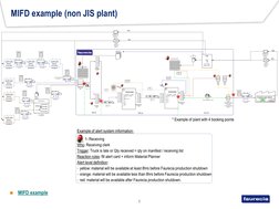 MIFD and MIFA Principles Overview | PDF | Information | Lean Manufacturing