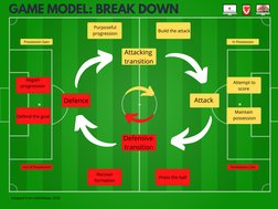 Football Game Model Principles | PDF | Association Football | Team Sports