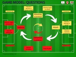 Football Game Model Principles | PDF | Association Football | Team Sports