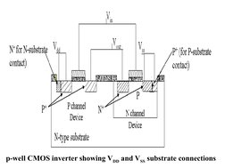 CMOS P-Well and N-Well Processes | PDF | Computers