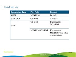 Ericsson TN Configuration Guide | PDF | Network Switch | Networking ...