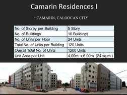 Camarin Residences Overview and Details | PDF