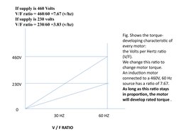 VVVF Drive: Speed Control of Induction Motors | PDF | Electric Motor ...