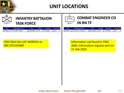 Infantry Battalion Task Force Structure | PDF | Military Organization ...