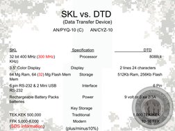 AN/PYQ-10 Simple Key Loader Overview | PDF | Personal Digital Assistant ...