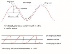 Geology of Folds and Their Mechanisms | PDF | Geology | Structural Geology