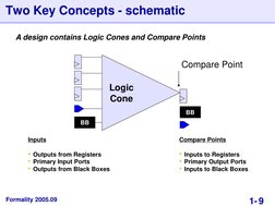 Synopsys Formality Workshop | PDF | Formal Verification | Logic Gate